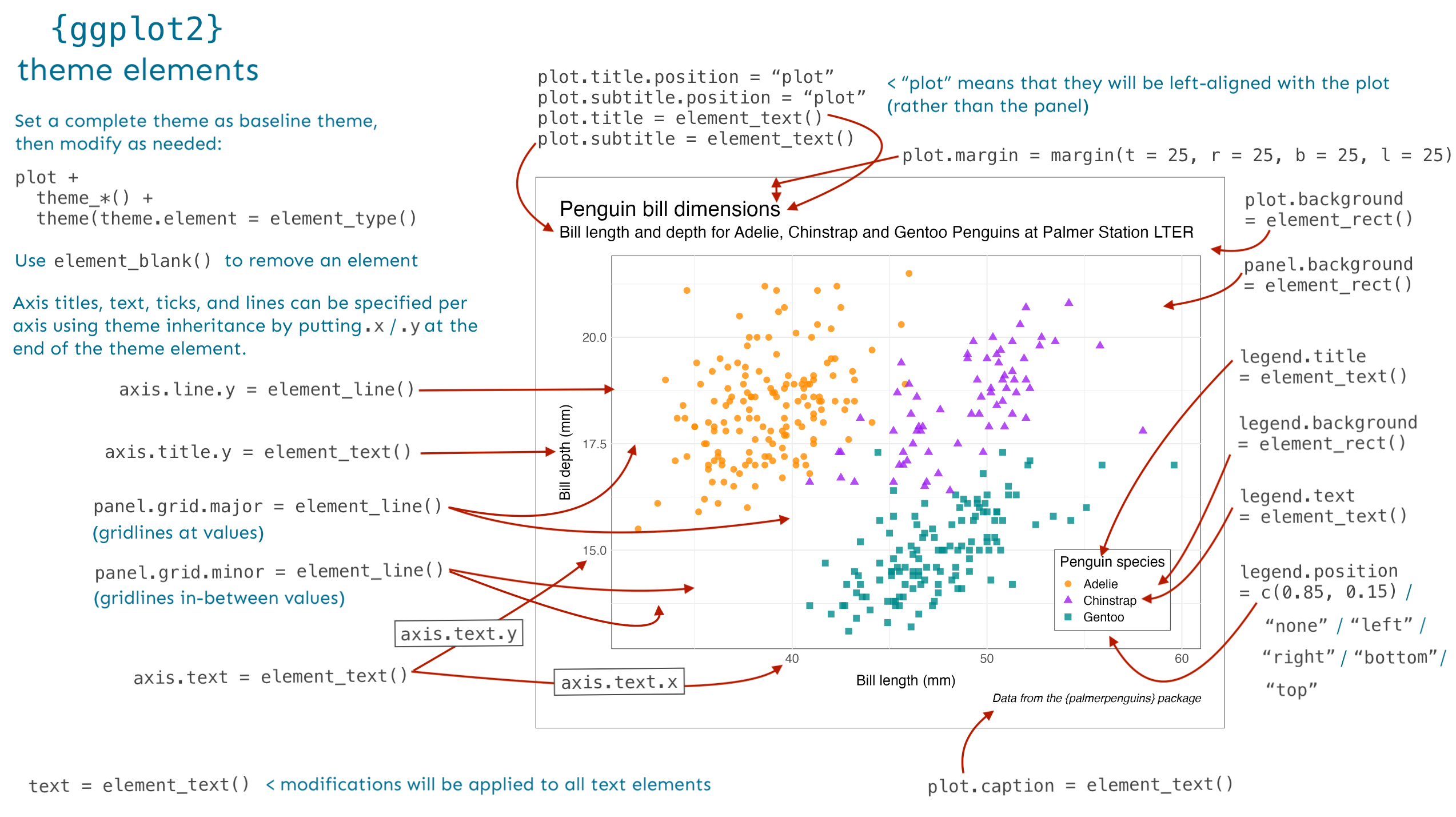 EDS 240 – week4-slides