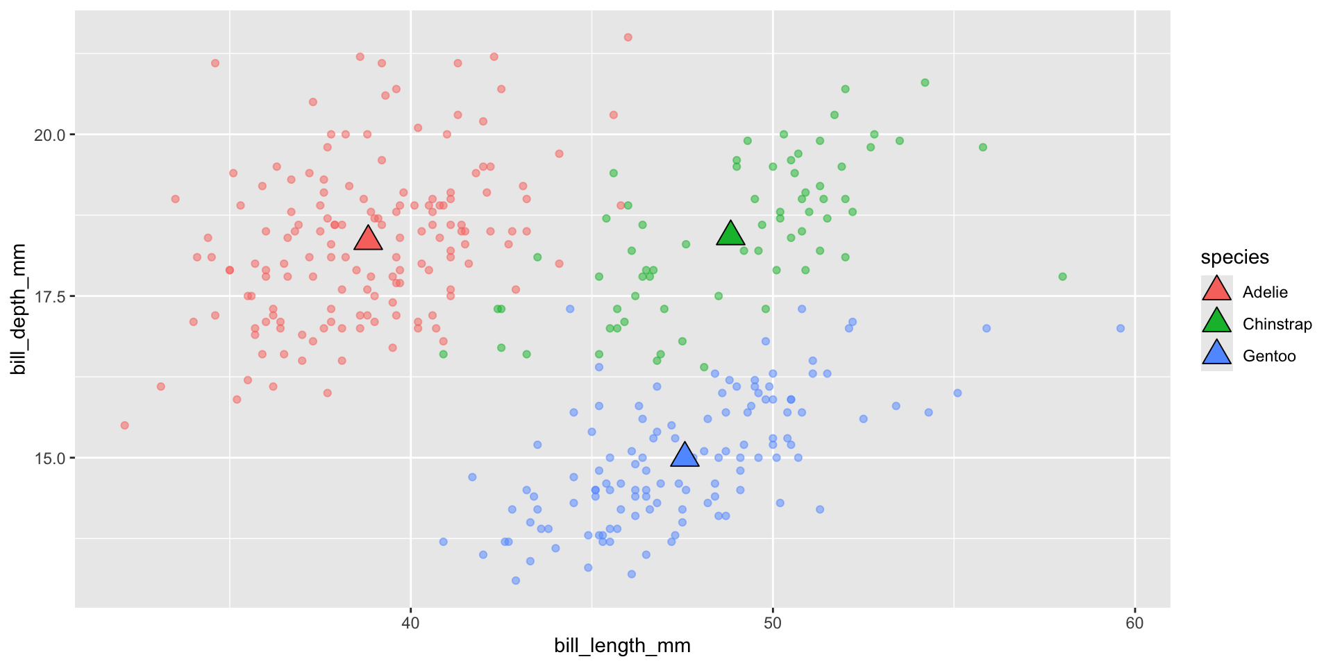 EDS 240 – lecture1.3-ggplot-review-slides