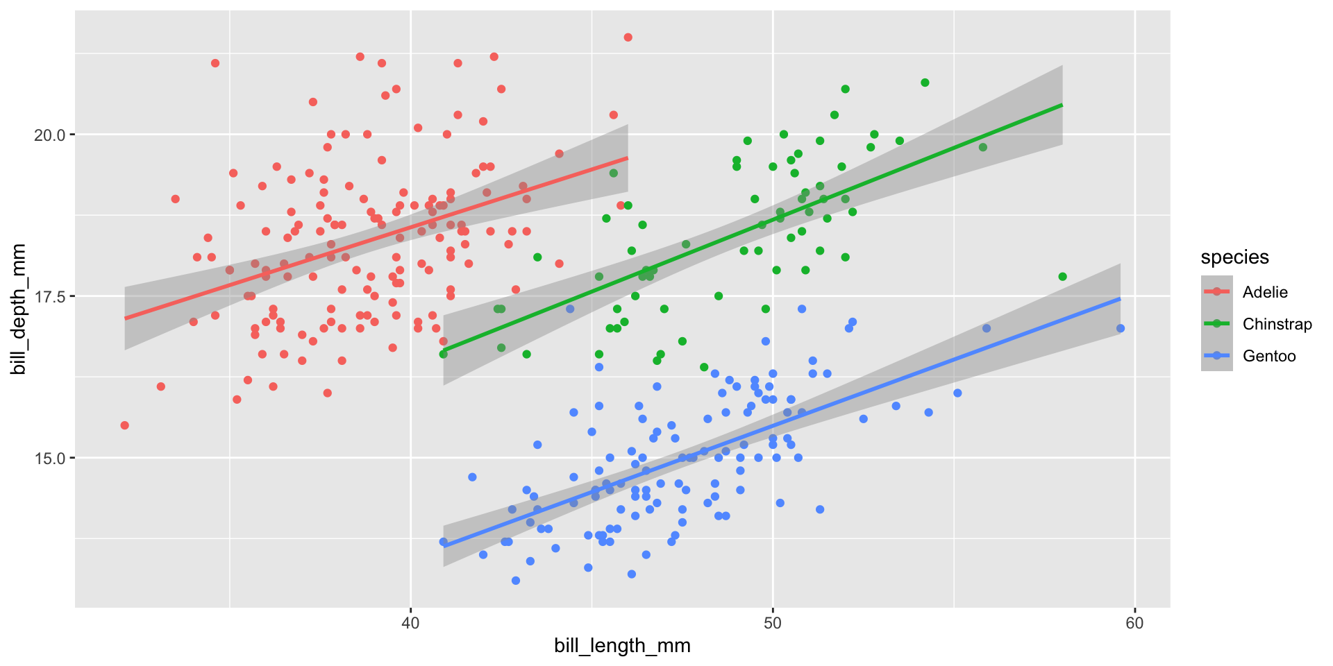 EDS 240 – lecture1.3-ggplot-review-slides