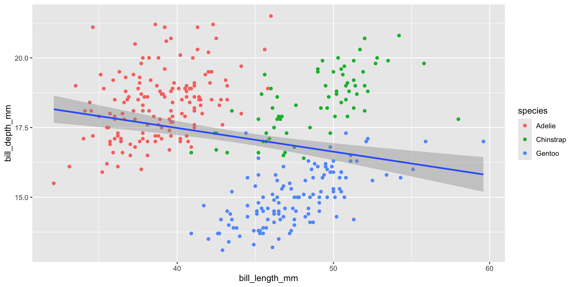 EDS 240 – lecture1.3-ggplot-review-slides